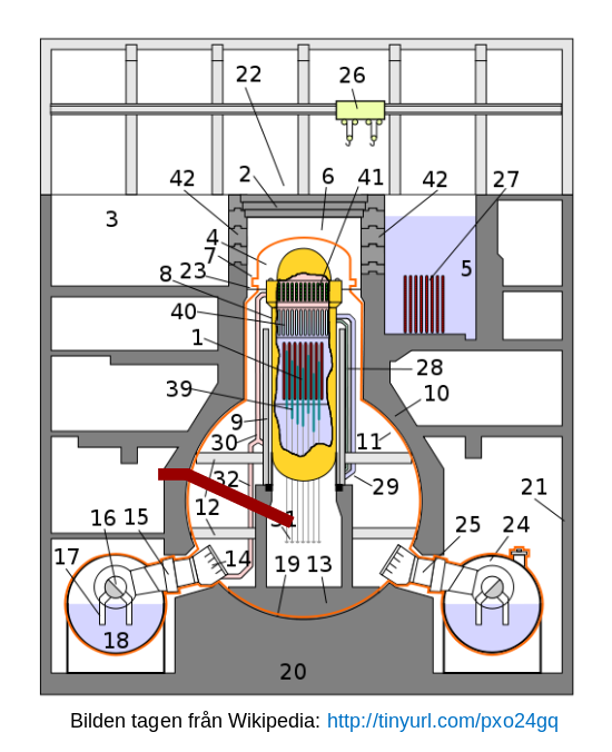 Fukushima - the first observations inside reactor 2 - Analysgruppen